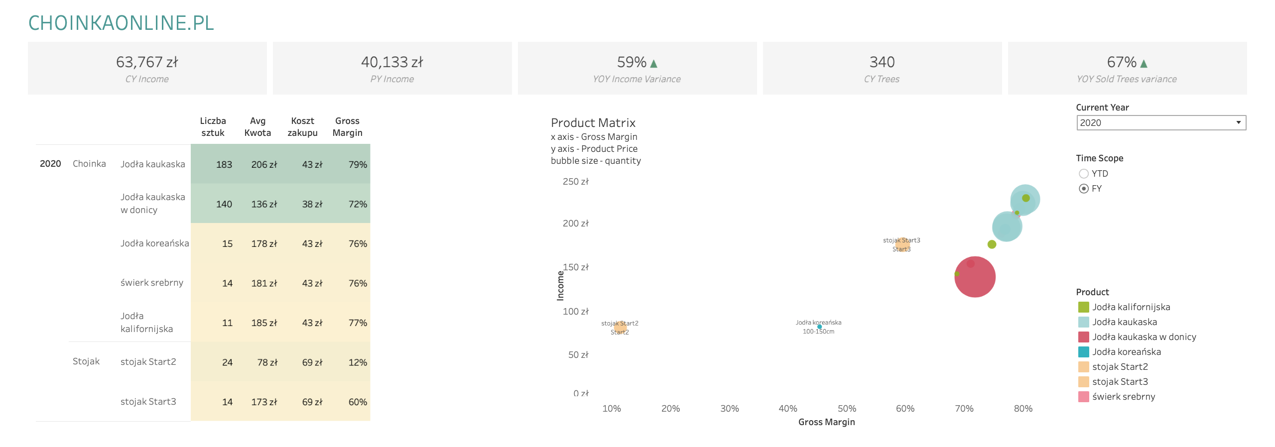 Portfolio | Kasia Wrona